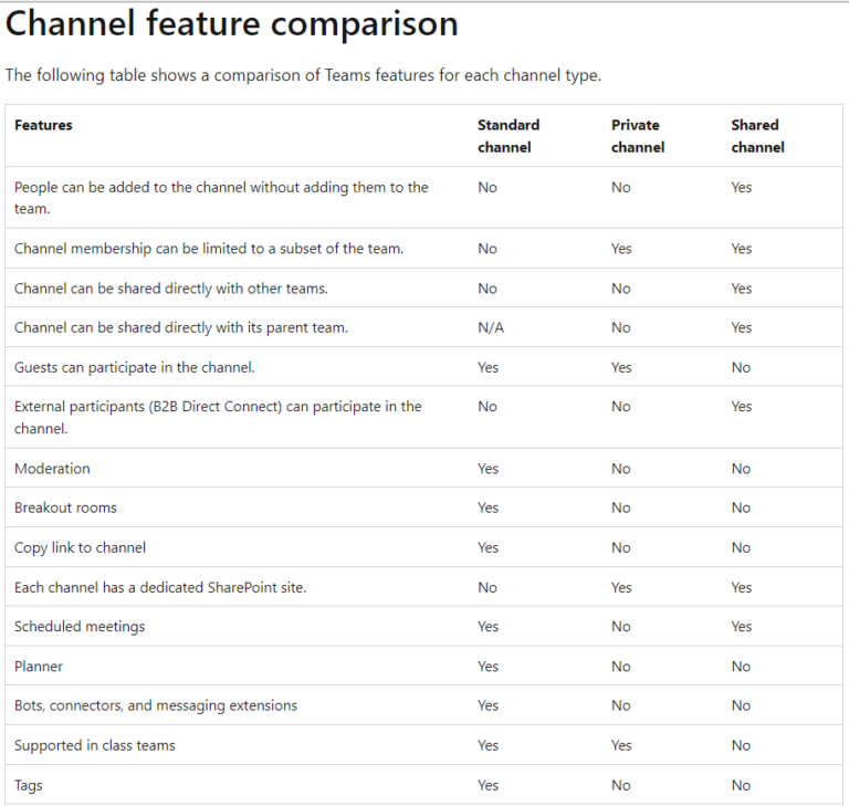 Microsoft TEAMS Call Queue: Inbound call handling via a Teams Channel - TECH VALUATOR